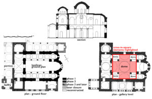 Late Byzantine church architecture – Smarthistory