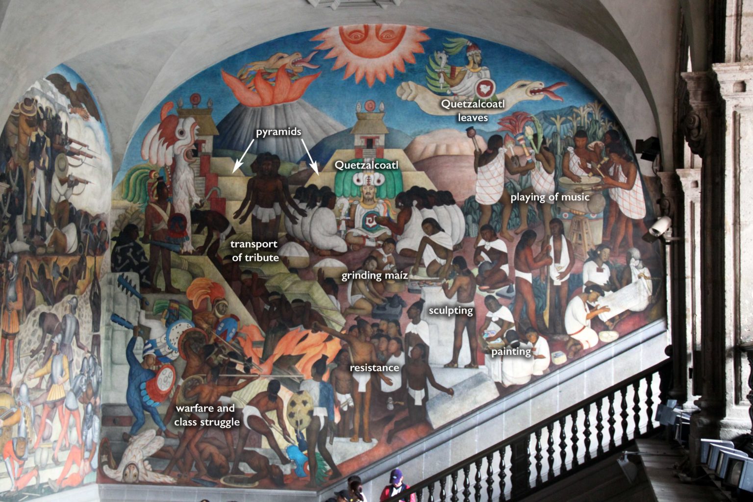 Smarthistory – The History of Mexico: Diego Rivera’s Murals at the ...