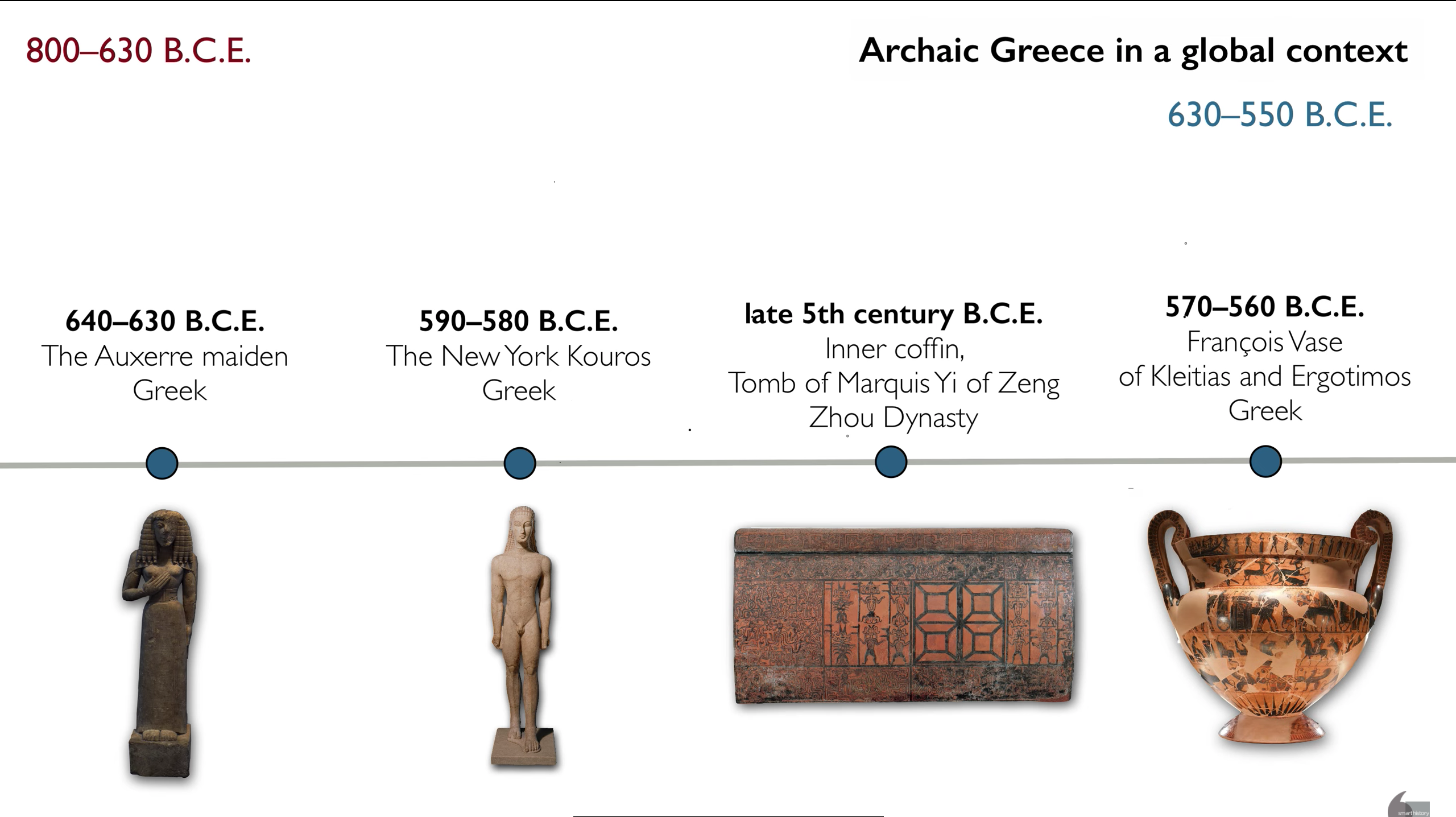 Smarthistory – Tiny timeline: Archaic Greece in a global context