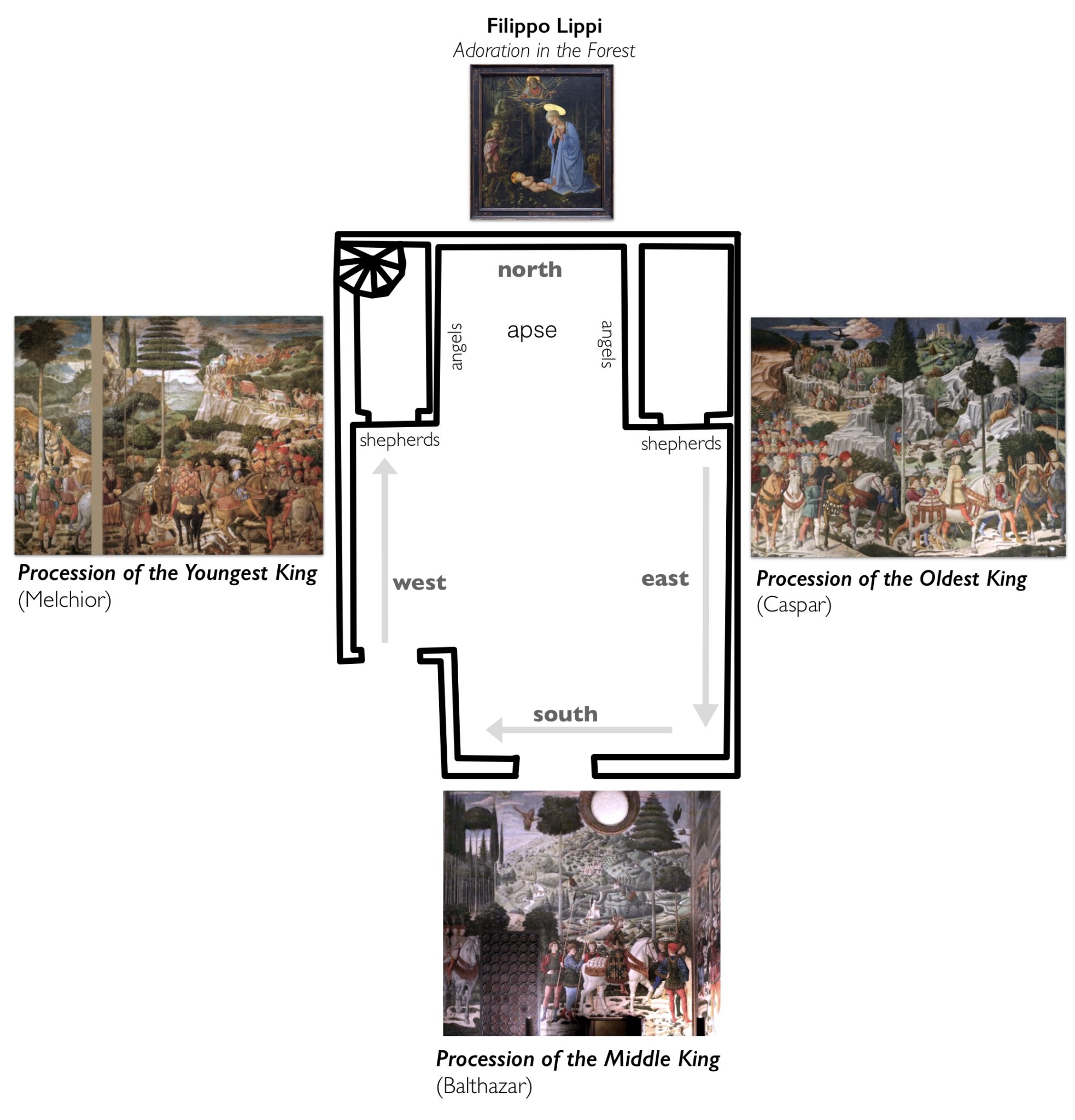 Smarthistory – Benozzo Gozzoli, The Medici Palace Chapel frescoes