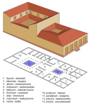 Smarthistory – Roman Domestic architecture: the Domus