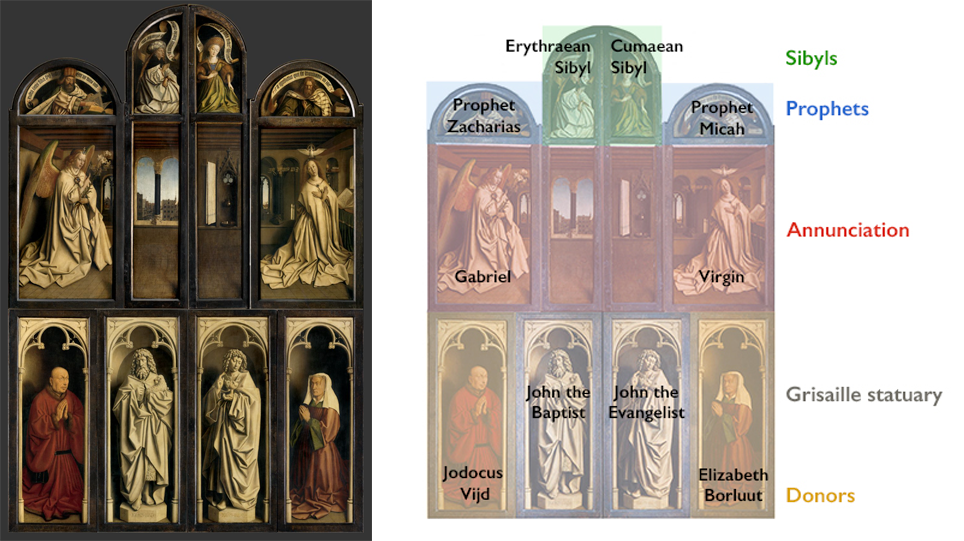 Smarthistory – Jan Van Eyck, The Ghent Altarpiece